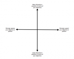 Power Mapping | Civic Engaged Digital Storytelling